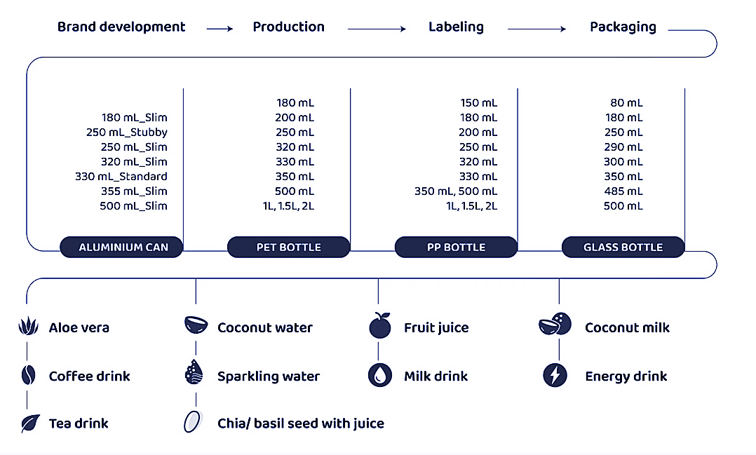 ABOUT US – Sen Beverage